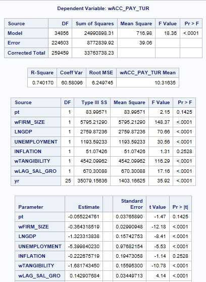 [Edited]How to create the asterisk statistical report in SAS? - SAS ...