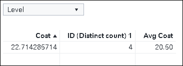 Solved: SAS drop down selection and aggregation - SAS Support Communities