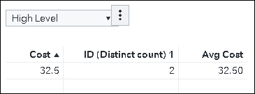 Solved: SAS drop down selection and aggregation - SAS Support Communities