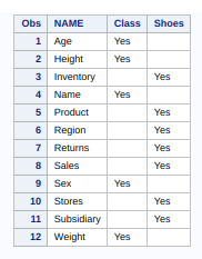 Solved: How to Compare variables of two datasets and Merge - SAS ...