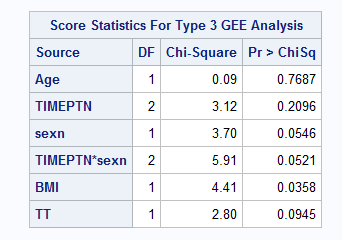 Trying to find a family p-value from proc mianalyze - SAS Support ...