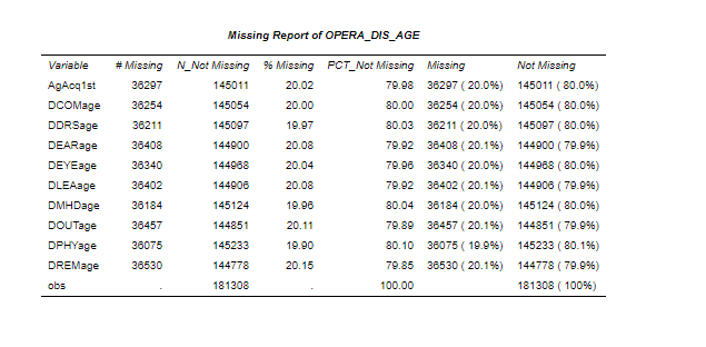 Solved Counting Number Of Missing Data Sas Support Communities