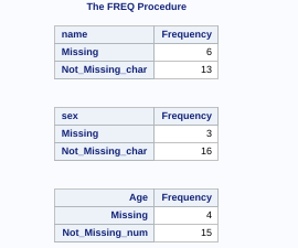 Solved: Counting missing and non-missing obs - SAS Support Communities