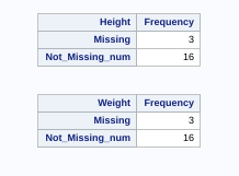 Solved: Counting missing and non-missing obs - SAS Support Communities