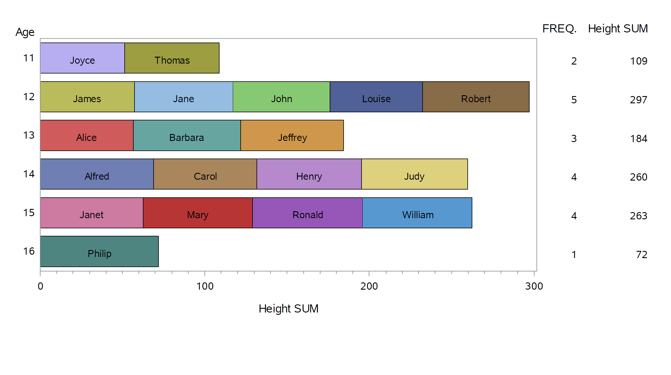 Solved How Is This Graph Produced Via Gchart And Sgplot Sas Support Communities