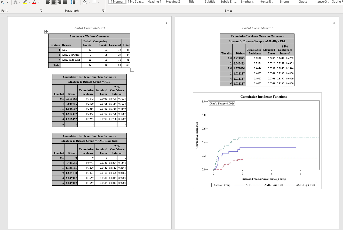 Proc Life Test Generating Jpeg Files And How To Do Km Plot In Rtf Sas Support Communities