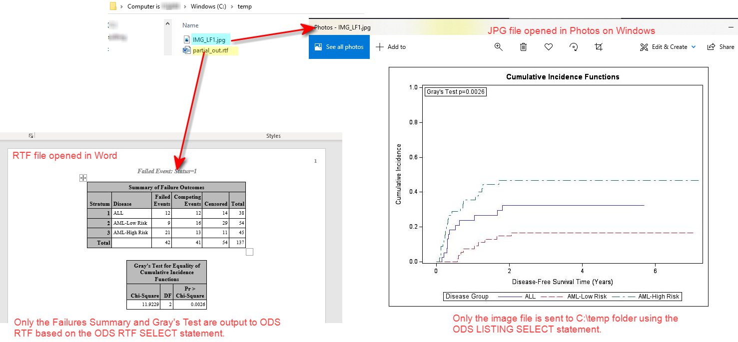 Proc Life Test Generating Jpeg Files And How To Do Km Plot In Rtf Sas