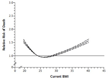 Solved: Utilizing Restricted Cubic Splines with PROC PHREG and Plotting the Re... - SAS Support ...