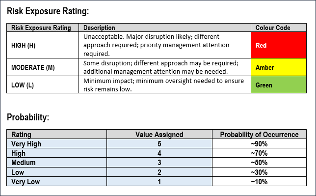Solved: Risk Assessment and Classification - SAS Support Communities