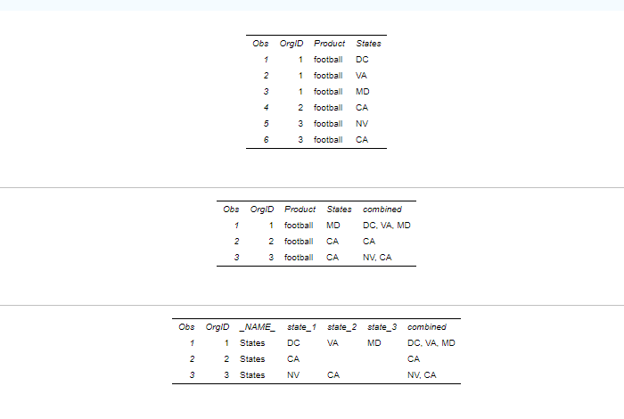 Solved: HELP with conditional statements based on duplicated and nonduplicatin... - SAS Support ...