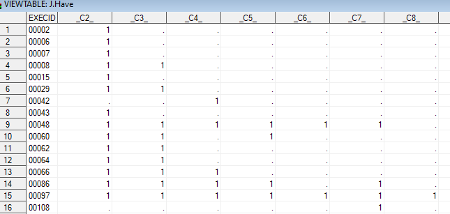 Solved: Making column into row - SAS Support Communities