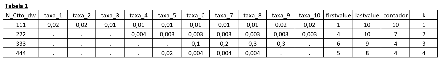 Solved: Problems with macro code (call symput) - SAS Support Communities