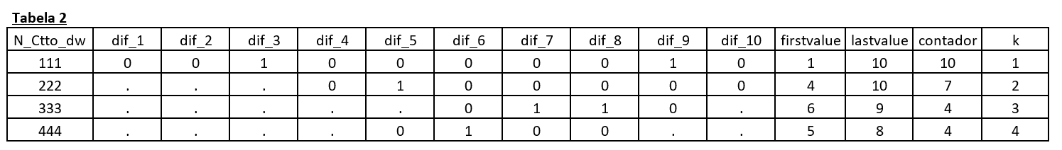 Solved: Problems with macro code (call symput) - SAS Support Communities