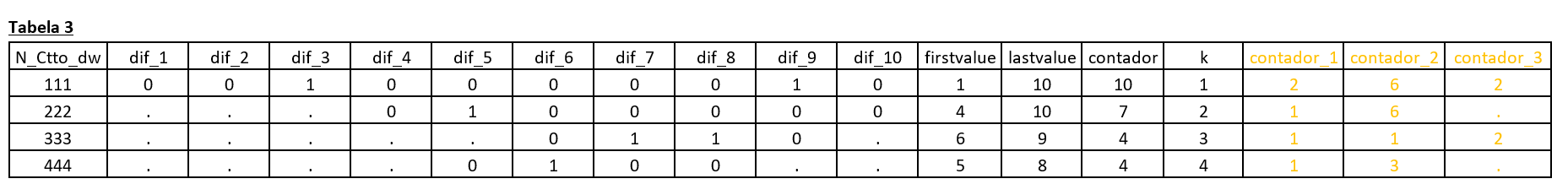 Solved: Problems with macro code (call symput) - SAS Support Communities