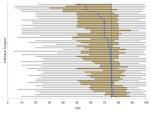 Solved: How to add a symbol just for one group in sgplot for Hbox - SAS ...
