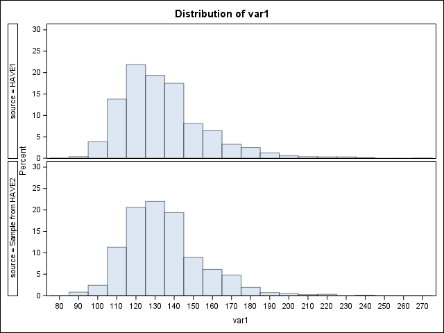 Sampling to meet reference characteristics - SAS Support Communities