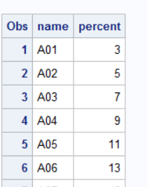 Solved: Using Arrays - SAS Support Communities