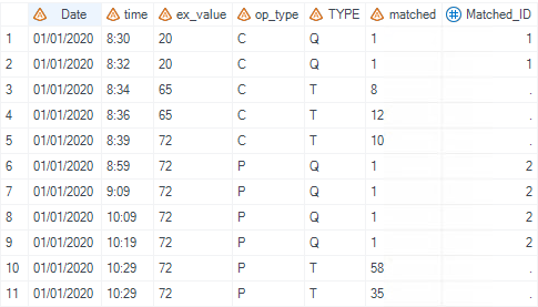 How to create identifiers for Successive Values at different time inte... - SAS Support Communities