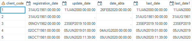 Solved: If datetime is empty then ... format comparative datetime - SAS Support Communities