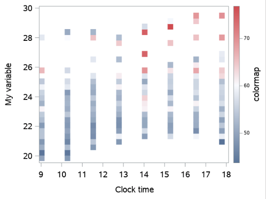 Solved: SGPLOT HEATMAP colormap labels/values size - Page 2 - SAS Support Communities