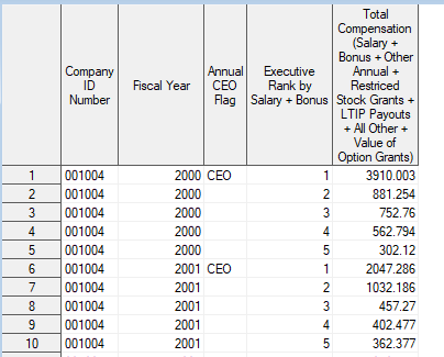 Solved: sum by group - SAS Support Communities