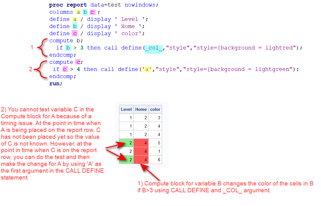 Color A Table Cell Using Proc Report Using A Numeric Variable That Is Sas Support Communities 