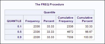 quantile Regression - SAS Support Communities