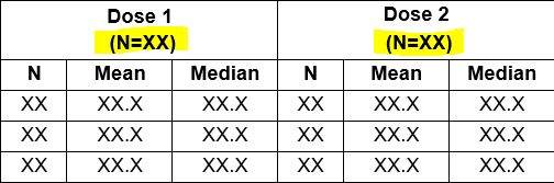 Solved: Decimals and reference macro variables in proc report - SAS Support Communities