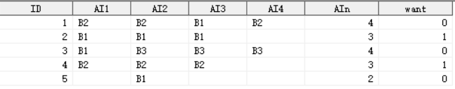Solved: Check if column values are equal - SAS Support Communities