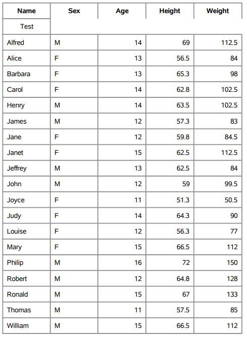 Solved Proc Template Class Data Cellwidth And Line Statements Pdf