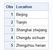 Solved: why I can't use variable as a argument of the tranwrd function? - SAS Support Communities