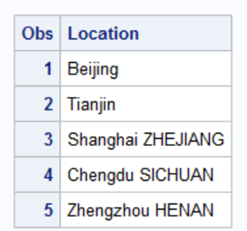 Solved: why I can't use variable as a argument of the tranwrd function? - SAS Support Communities