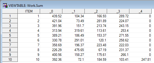 Solved: Reading data into two dimensional array - SAS Support Communities