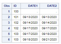 Solved: Using FIRST and LAST to extract MIN MAX values - SAS Support ...