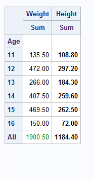 Solved: tabulate: overlapping styles at line and row crossing - SAS Support Communities