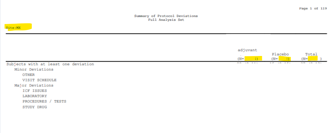 how to subset with all available values - SAS Support Communities