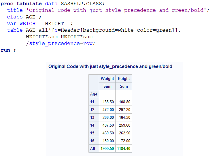 Solved: tabulate: overlapping styles at line and row crossing - SAS Support Communities