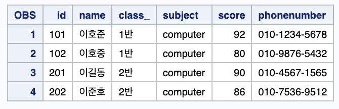 [ SAS 활용 노하우] MERGE / SET / INFORMAT / FORMAT - SAS Support Communities