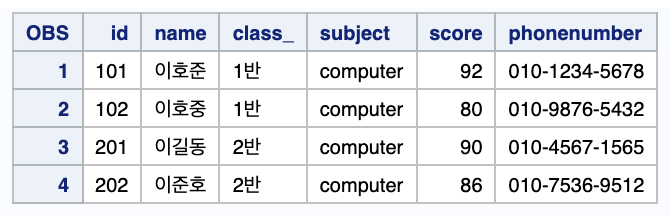 [ SAS 활용 노하우] MERGE / SET / INFORMAT / FORMAT - SAS Support Communities