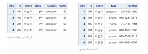 [ SAS 활용 노하우] MERGE / SET / INFORMAT / FORMAT - SAS Support Communities