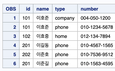 [ SAS 활용 노하우] MERGE / SET / INFORMAT / FORMAT - SAS Support Communities