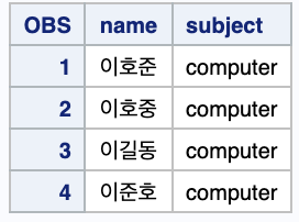 [ SAS 활용 노하우 ] PROC / PRINT / MEANS / CONTENTS / FREQ / UNIVARIATE ...