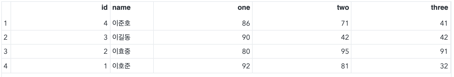 [ SAS 활용 노하우 ] PROC / PRINT / MEANS / CONTENTS / FREQ / UNIVARIATE ...