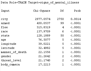 Interpretation of Chi-Square Stat and Variable Worth - SAS Support ...