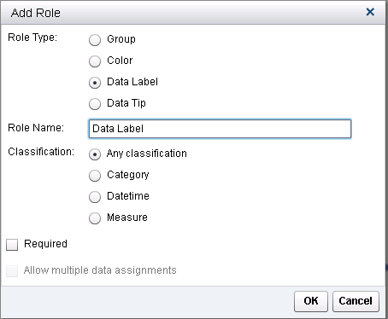 How to customize your SAS Visual Analytics report: Part 1 - Create a custom graph - SAS Support ...