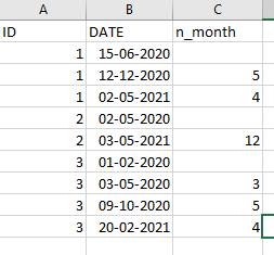 Solved: Diference Date (MONTH) by ID - SAS Support Communities