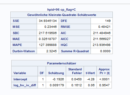 Solved: Access T-Value form proc autoreg step - SAS Support Communities
