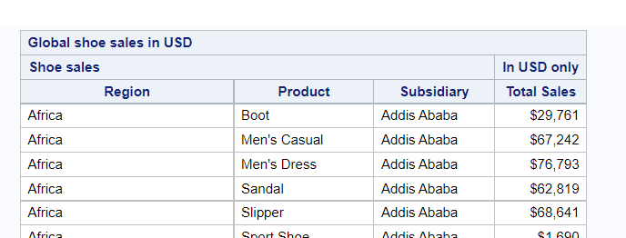 Proc report, styling the title in the column statement - SAS Support ...