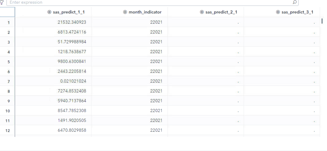 Merging multiple numeric column - SAS Support Communities