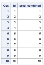 Merging multiple numeric column - SAS Support Communities